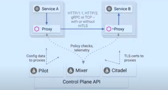 Istio External OIDC Authentication with OAuth2-Proxy | Medium
