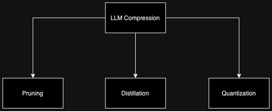 Transformer positional embeddings | by Souvik Mandal | Medium