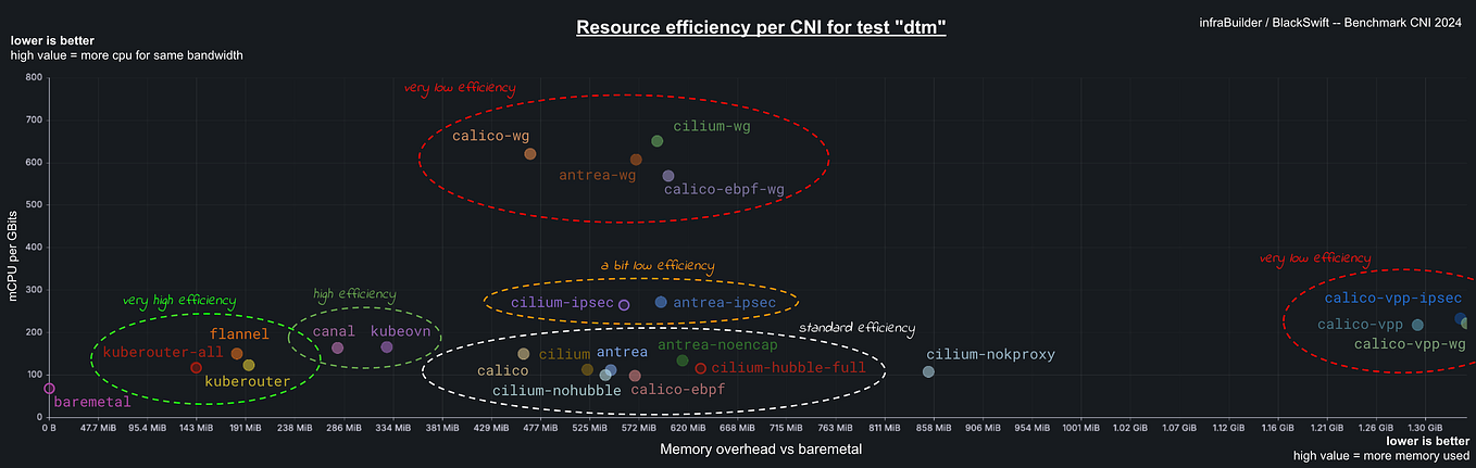 A new Android TreeView implementation | by Amr Hesham | ITNEXT
