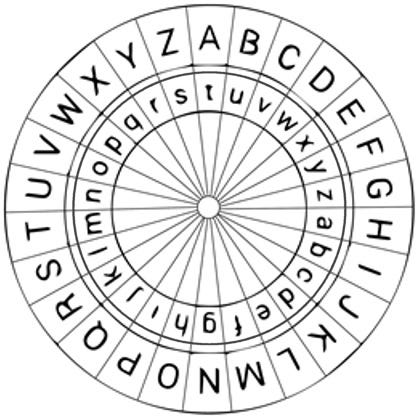 Playfair Cipher Decryption | by Ruthu S Sanketh | Towards Data Science