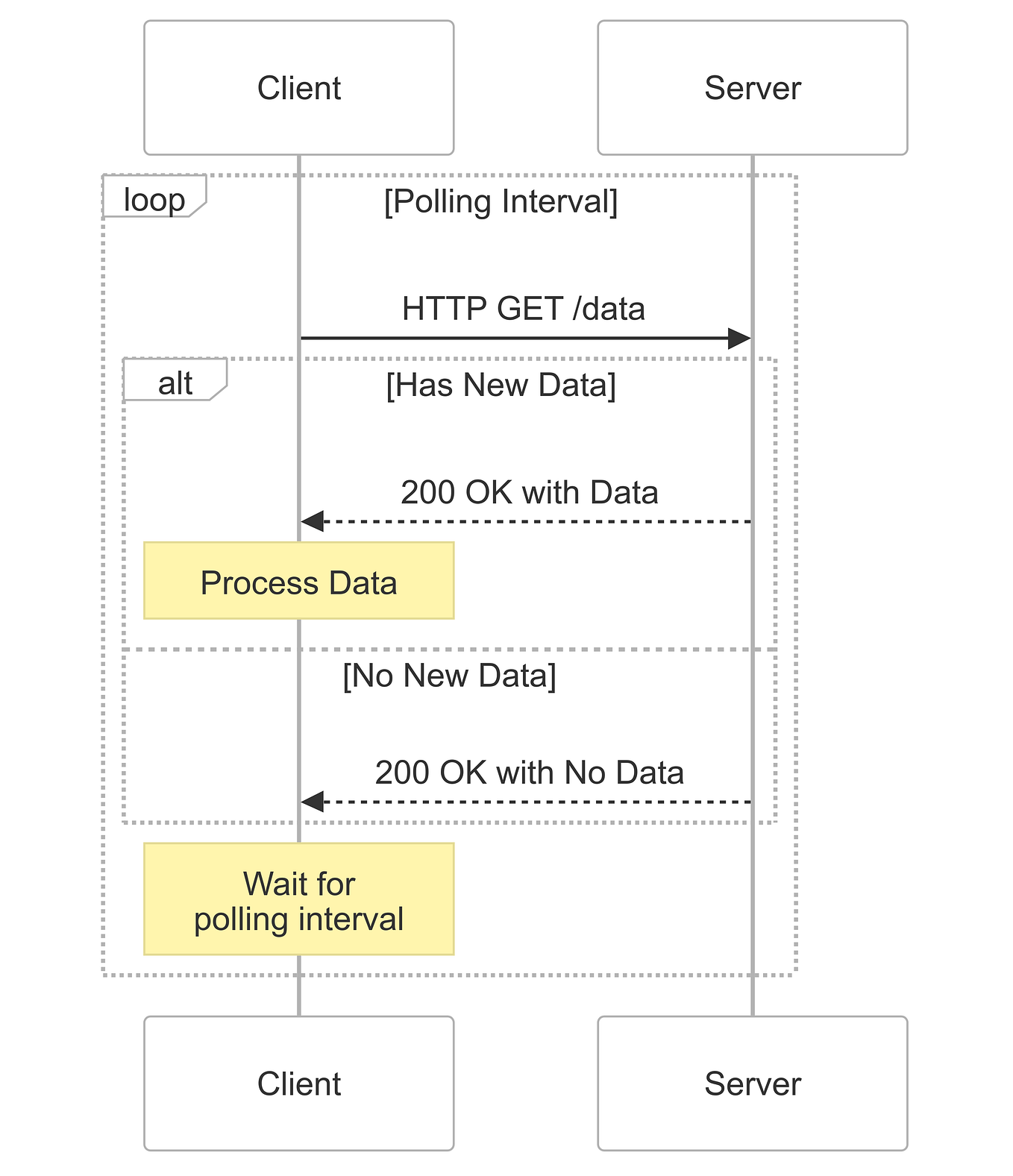 Getting Started with OAuth 2.0 in Golang Using Keycloak | by Rizki Susilo Ramadhan | Medium