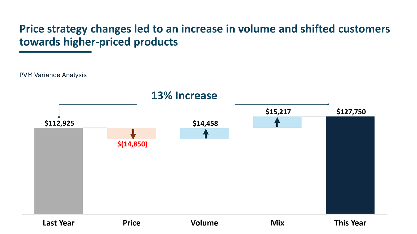 Encoding Categorical Variables: A Deep Dive into Target Encoding | by Juan Jose Munoz | Towards ...