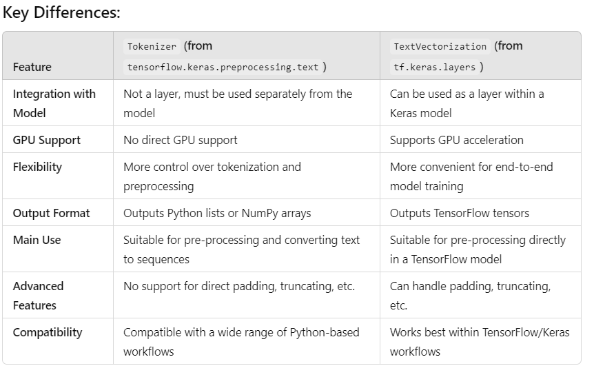 Managing Conda Environments for Jupyter Notebook, TensorFlow, and Keras | by Bishal sharma | Medium
