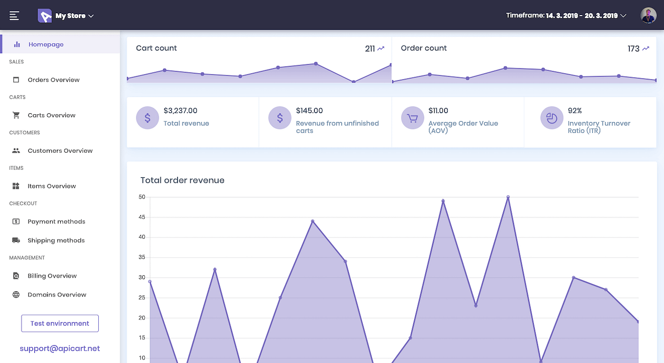 E-commerce with Github Pages. E-commerce only using static pages… | by ...