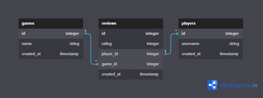 Understanding Conditional Logic. Ternary, If-Else, and Switch-Case… | by Eric Thvedt | Medium