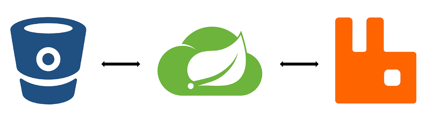 Graceful Shutdown of Spring Boot Applications in Kubernetes | by Kaan ...