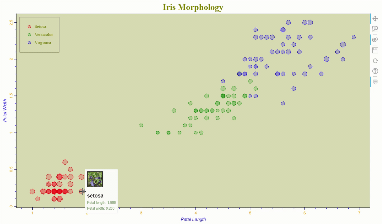 MySQL Functions: Cheatsheet with examples | by Sujan Shirol | Analytics Vidhya | Medium