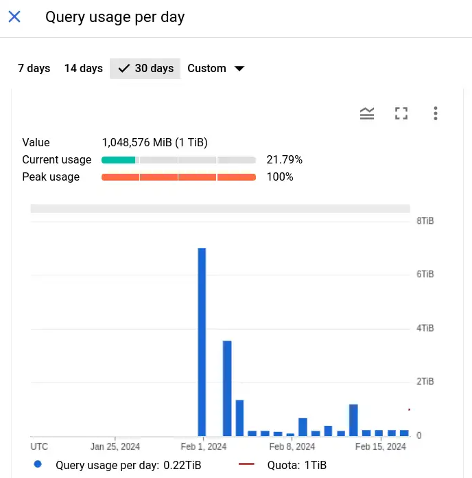 Digging Deeper Into The Vertex Ai Sdk For Python By Daniela 3984