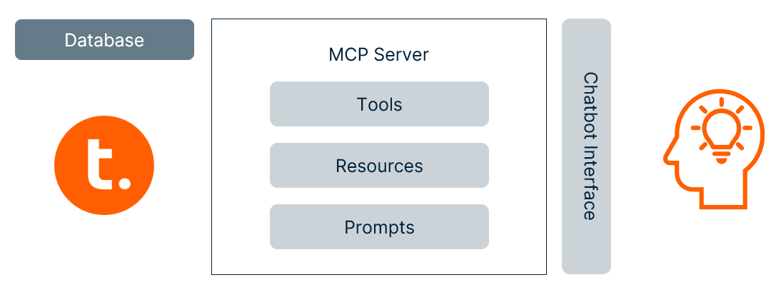 MCP with PydanticAI. Building a basic MCP server and… | by Barrett Studdard | Towards AI