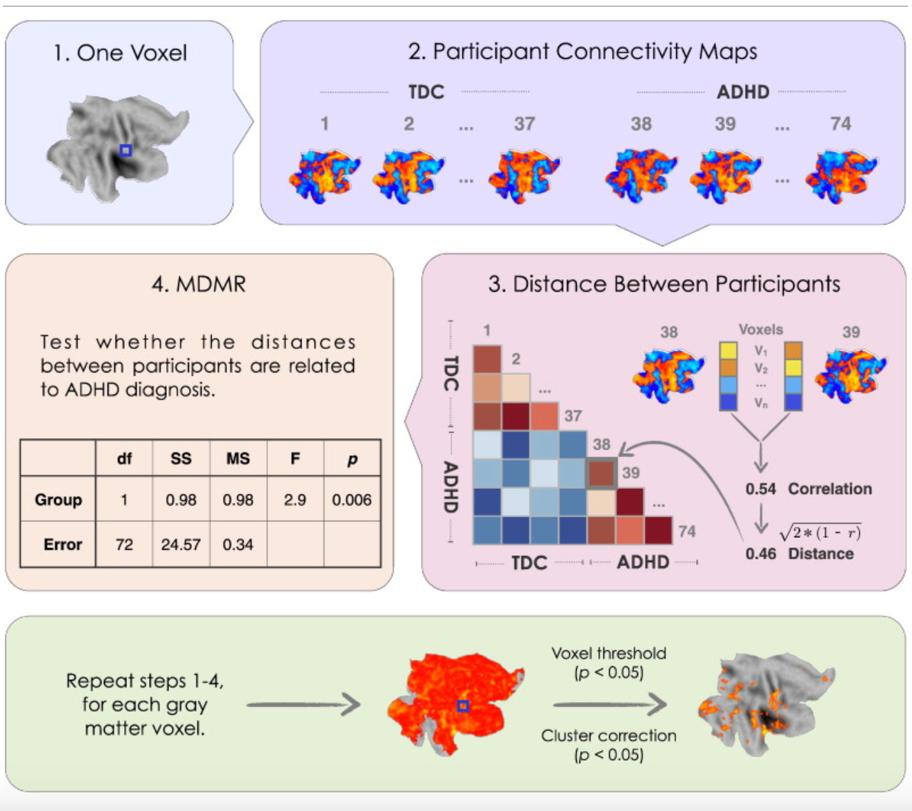 How to convert index of a vectorized matrix to its corresponding matrix ...