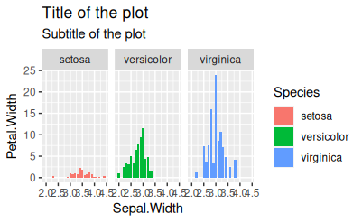 Combining plots in ggplot2. The ggplot2 package doesn’t provide a… | by Pawan | Medium