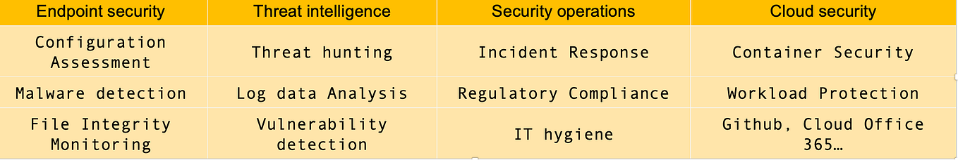 How To Monitor Your Oci Environment Using Dynatrace By Birzu Alexandru Adrian Learn Oci