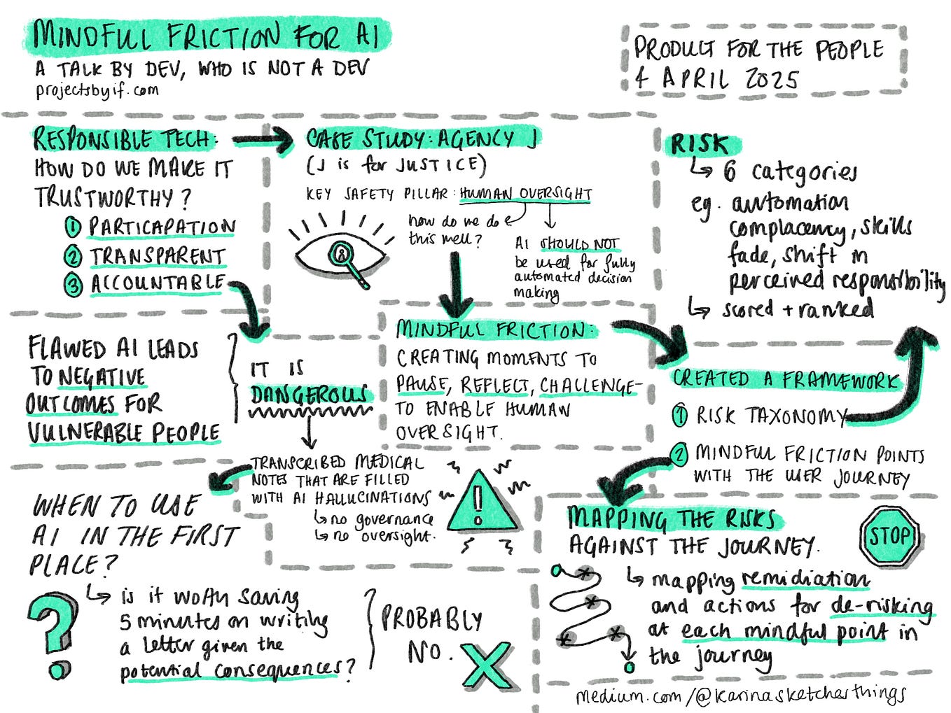 Dopamine Nation by Dr Anna Lembke — a visual summary | by Karina Lewis | Medium