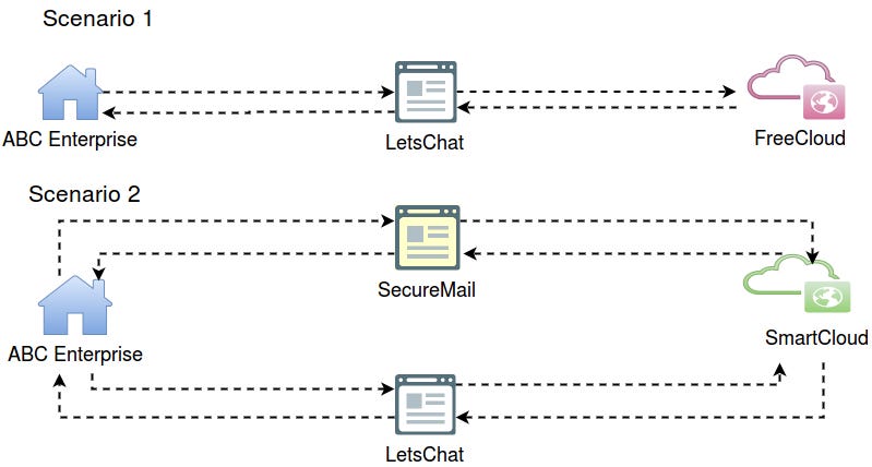 Ontology Generation and Visualization with Protégé | by Vindula Jayawardana | Medium