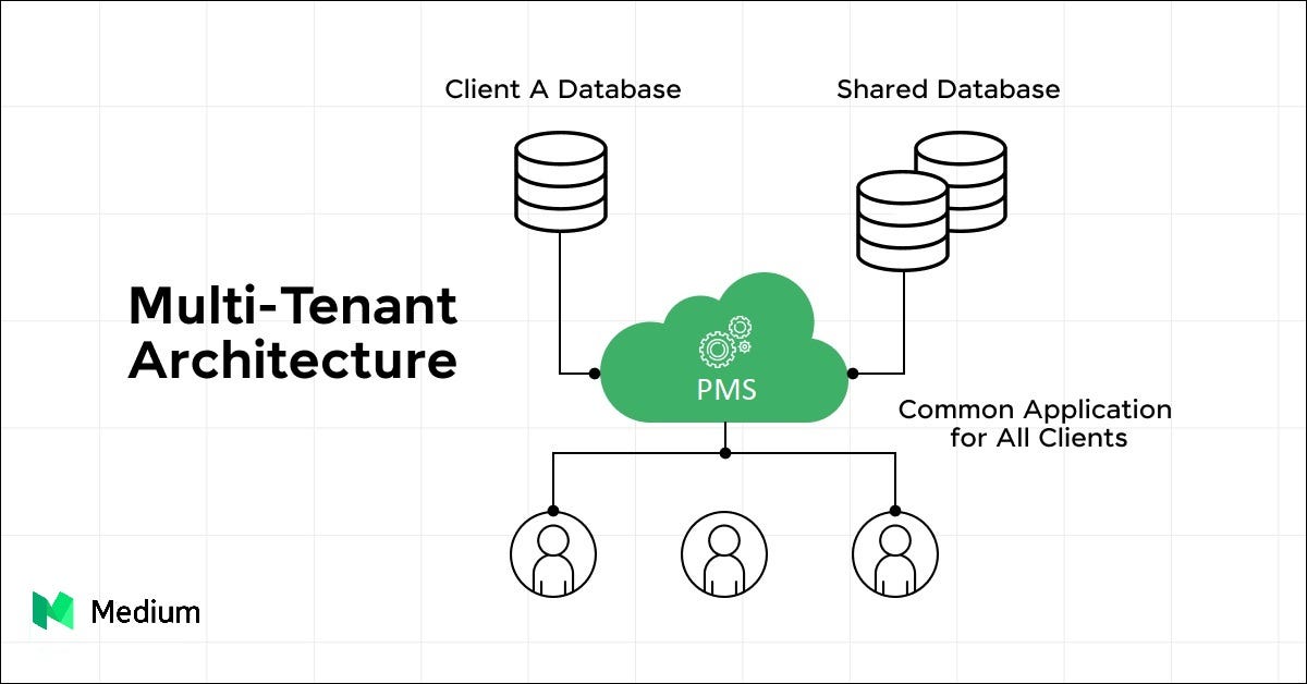 Best Practices for Setting Up Spring Boot 3.x Tests with Java 21 and ...