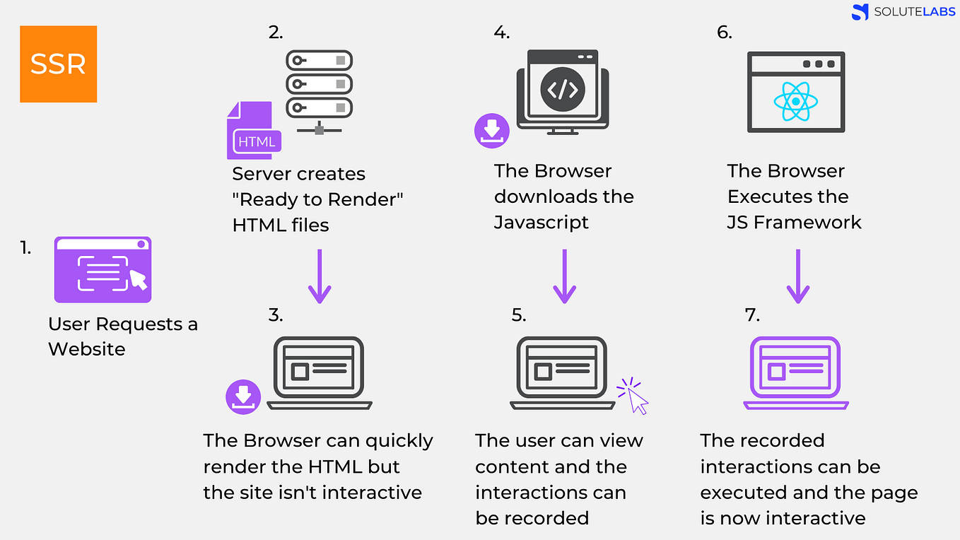 Methods of continuous data transfer between server and client another than WebSocket. | by ...