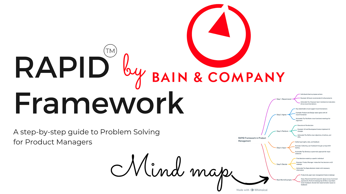 Crafting an Effective Problem Statement: A Guide for Product Managers | by Rohit Verma | Medium