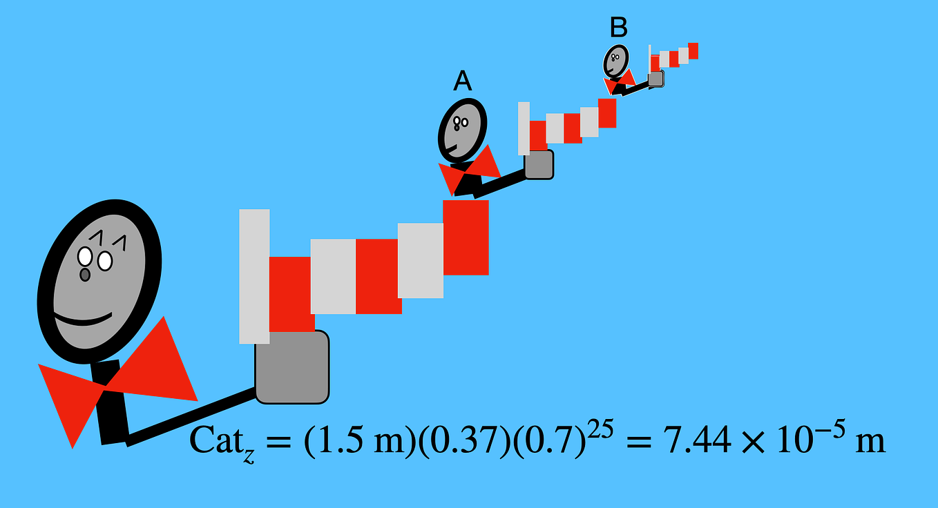 The Electric Field due to a Half-Ring of Charge | by Rhett Allain | Geek Physics | Medium