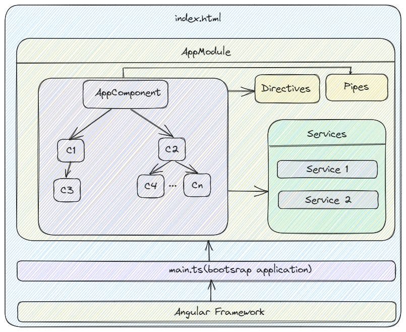 Microservices: Monitoring and Logging | by Aymen FARHANI | Nov, 2024 ...
