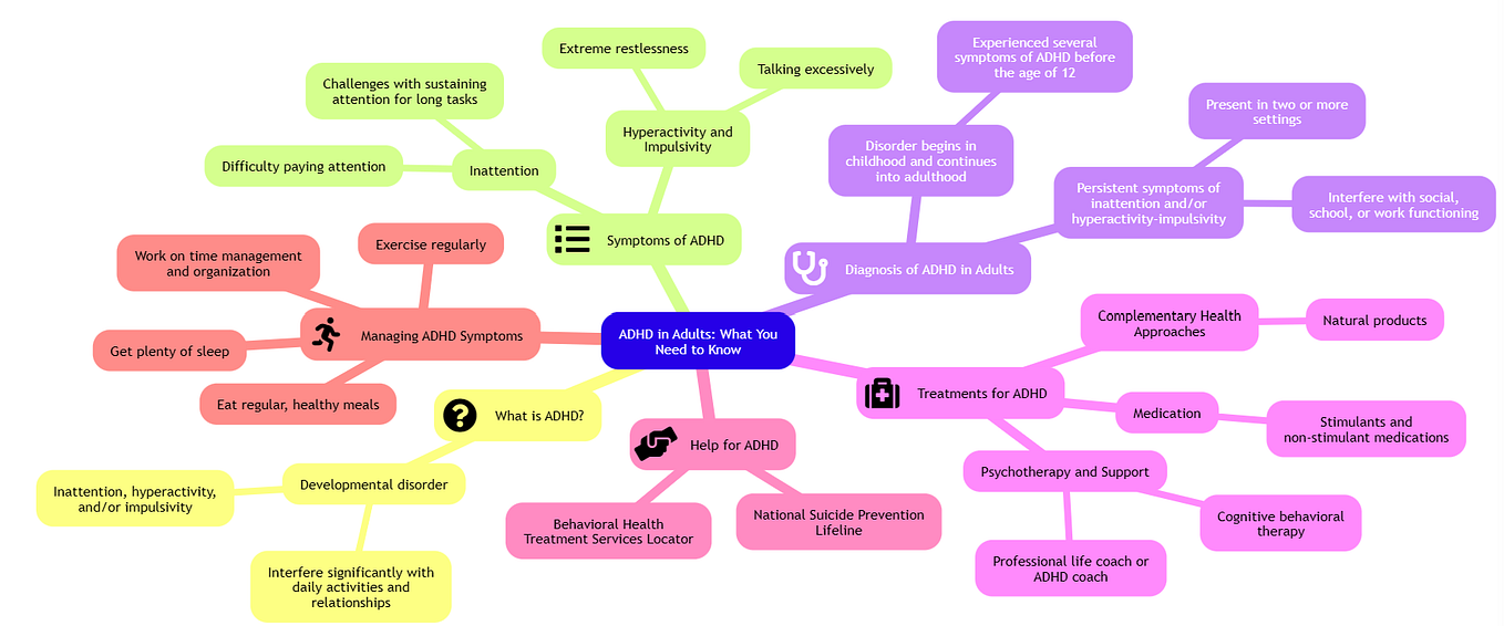 How I Made an AI Team do my Work for me using Cohere and CrewAI | by ...
