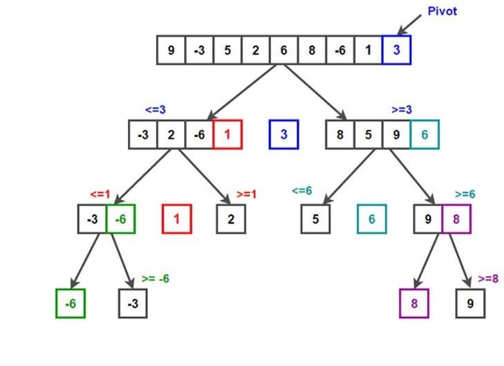 Leetcode 215 Kth Largest Element In An Array C Stl By Purushottam Banerjee Algo 101