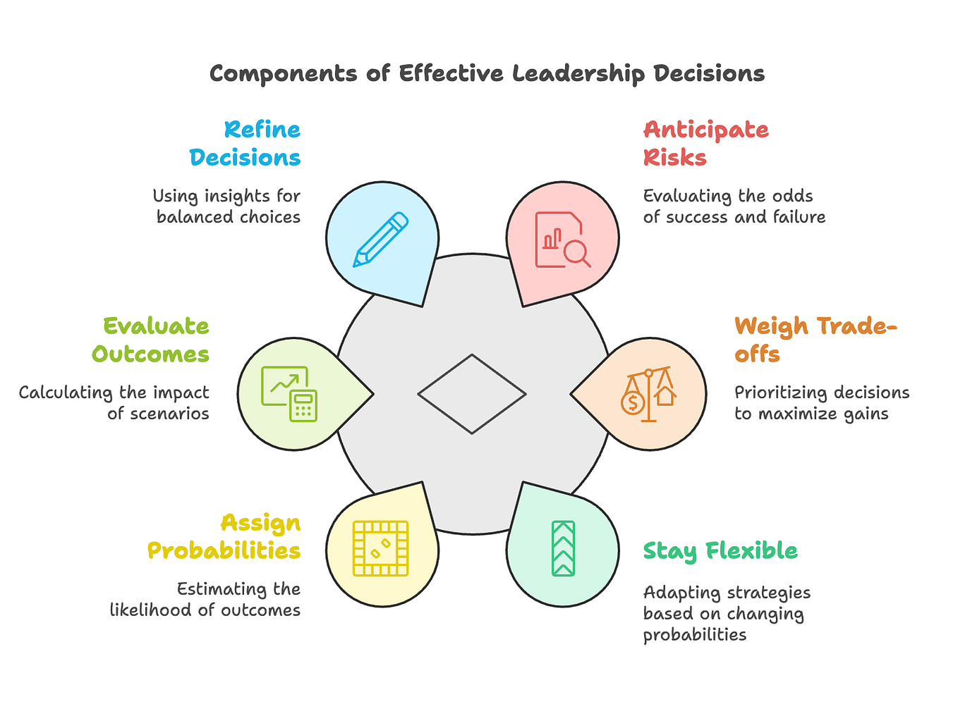 Organizational Behavior (OB): Understanding FIRO-B and Its Usefulness ...