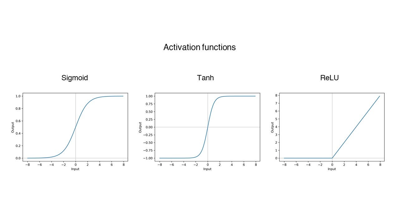 演算法基本概念：sorting 太久沒碰排序演算法，對於 Merge Sort、quick Sort By Ying Yu Chen Medium