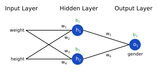 Building A Better Profanity Detection Library With Scikit Learn By Victor Zhou Tds Archive 9905