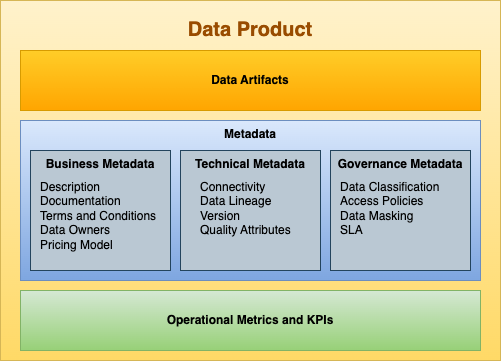 Modern Data Architectures Explained | by Michael Sakhatsky | Medium