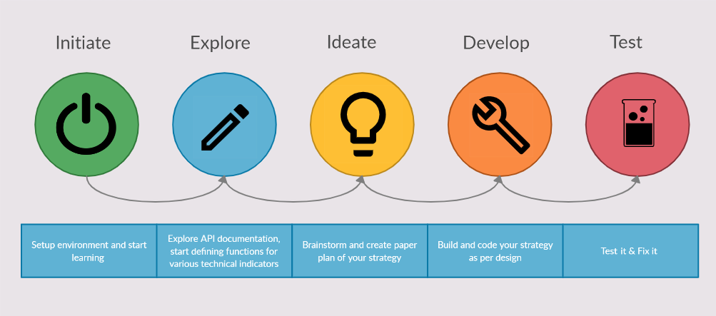 Algo Trading Dashboard using Python and Streamlit: Live Index Prices ...