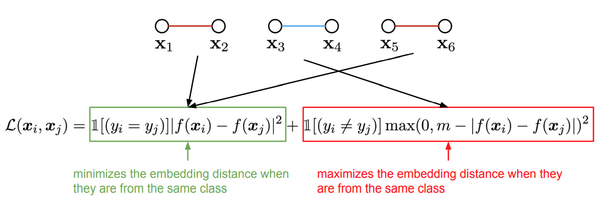 EMNLP 2022 Tutorial — “Modular and Parameter-Efficient Fine-Tuning for NLP Models” | by Oscar ...