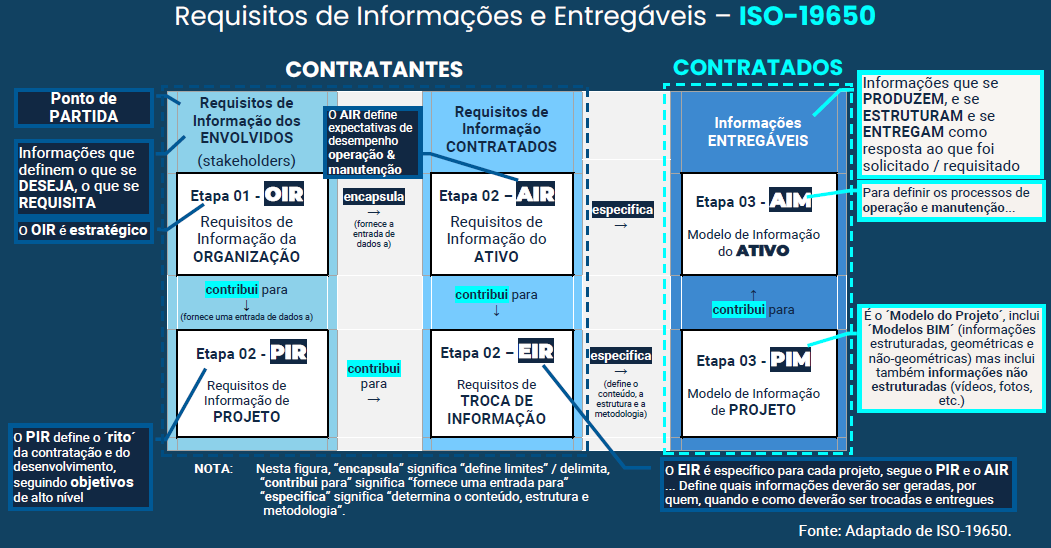 O que é BIM ??. Building Information Modeling /… | by Luiz Lucena | Medium