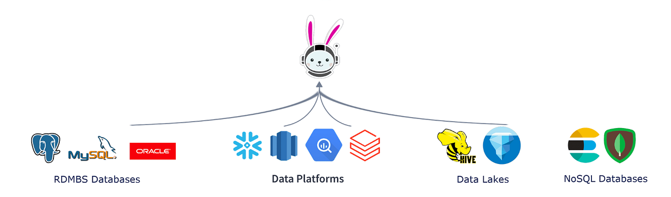 Defeat Fear Master Trino Minio On Kubernetes By Simon Thelin Medium