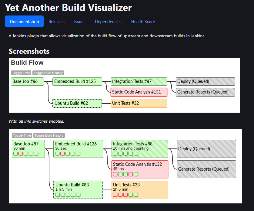 [BDD] Documentation 📝 as a Code: Understanding the problem | by Sarvsav Sharma | Level Up Coding