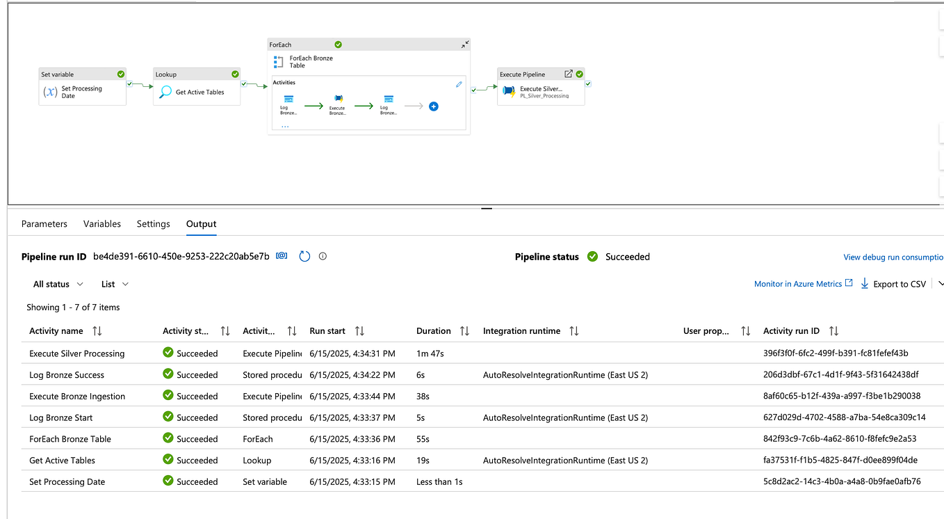 Building a Production-Ready Data Pipeline with Azure — Part 5: Implementing CI/CD for Azure Data ...