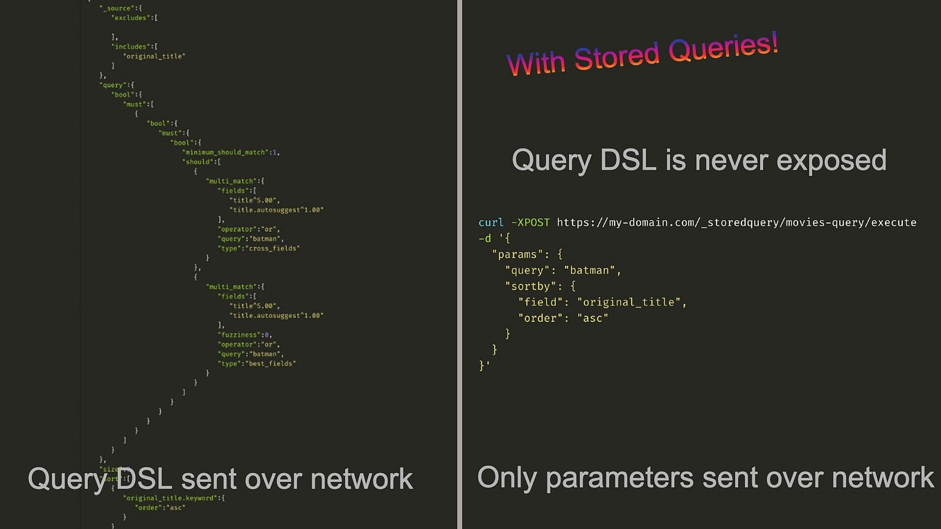 Building A Search Ui With Angular And Elasticsearch By Siddharth