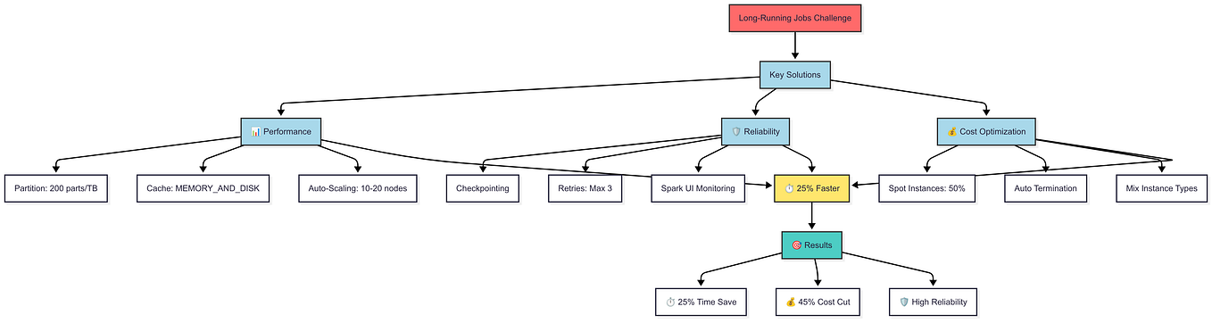 Understanding Union vs UnionByName in Apache Spark — Explained with Examples | by Siddharth ...