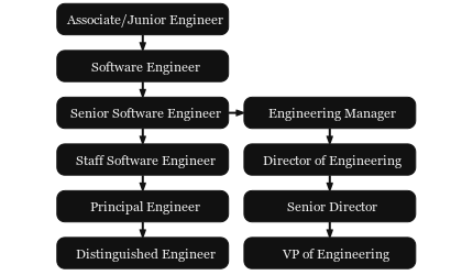 Understanding Custom Errors in TypeScript: A Complete Guide | by Nelson ...