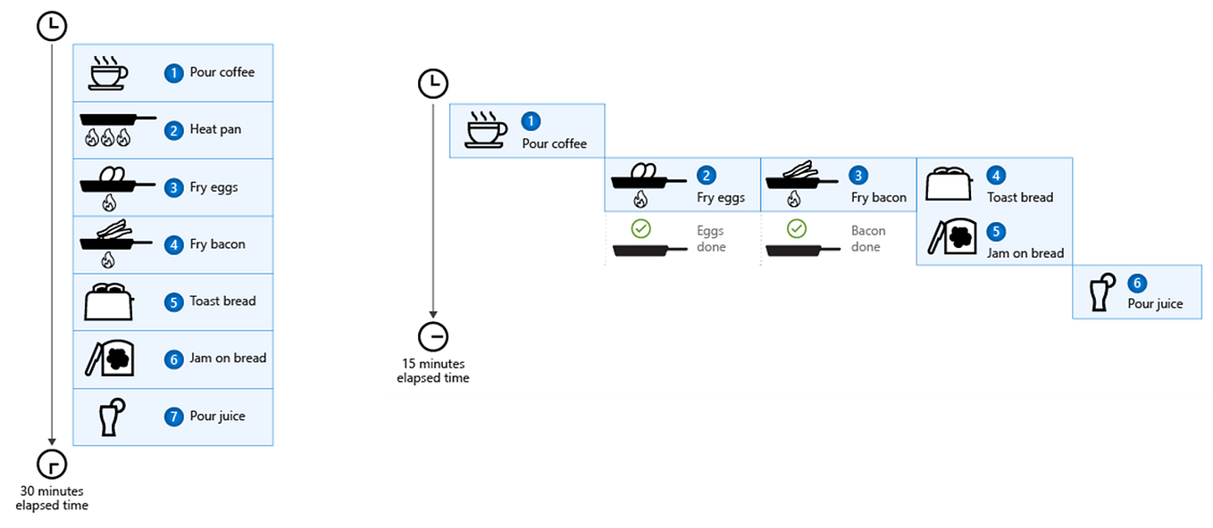 Strategy Pattern vs Factory Pattern | by DeronChen | Medium