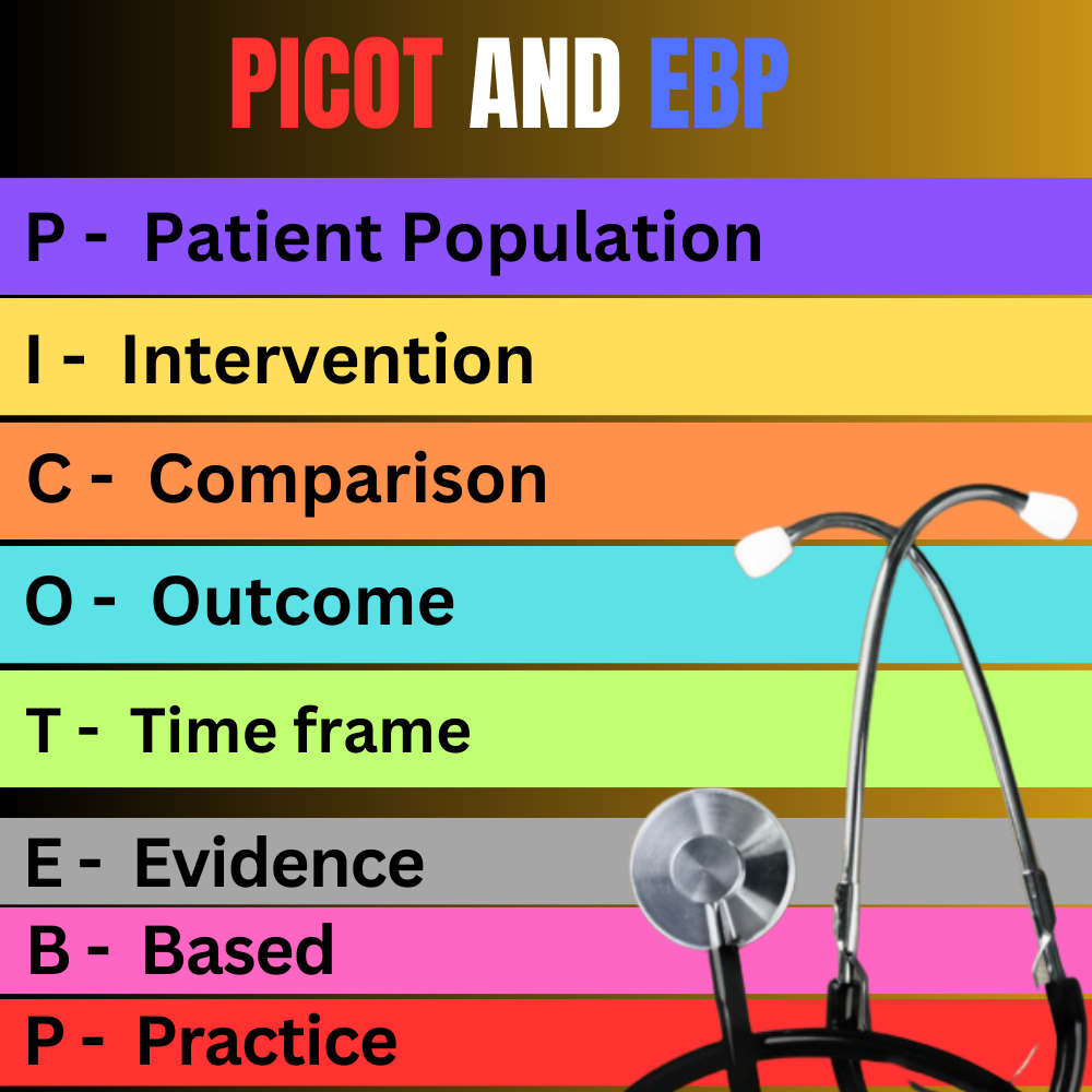 THE IMPORTANCE OF CLINICAL RELEVANCE IN PICOT AND EBP - Messibrian - Medium