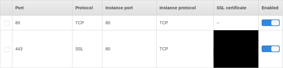 Generating Sudoku Boards pt. 1: Structure & Algorithm | by Ross Harrison | Medium