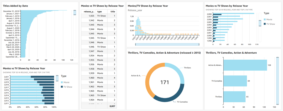 Power BI dashboard with DynamoDB as source pt. 1 | by Roberto Arenal | Medium