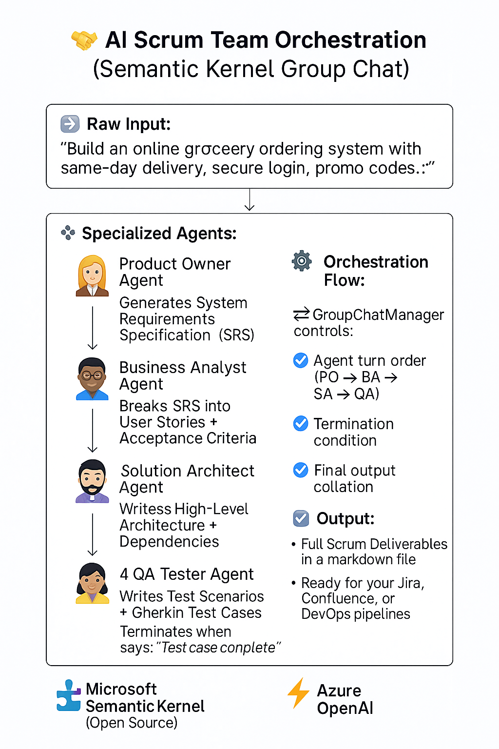 🚀 Supercharging Your Applications with Microsoft Semantic Kernel: An ...