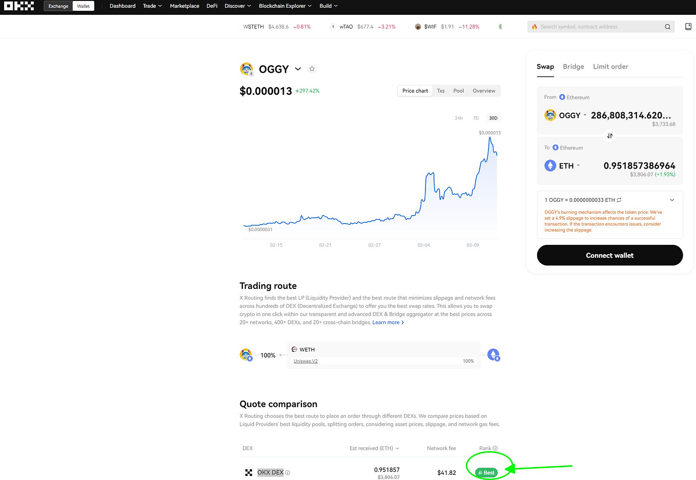 OGGY Ecosystem Update : NFT MarketPlace OGGY 🔹🌟 - Oggy Inu - Medium