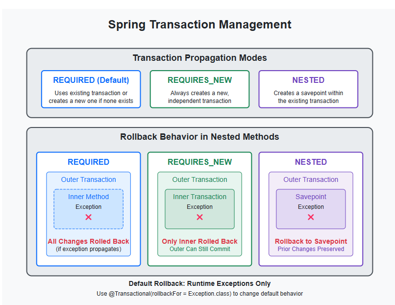 Integrating AWS S3 with Spring Boot: A Comprehensive Guide | by Harsh Shah | Medium