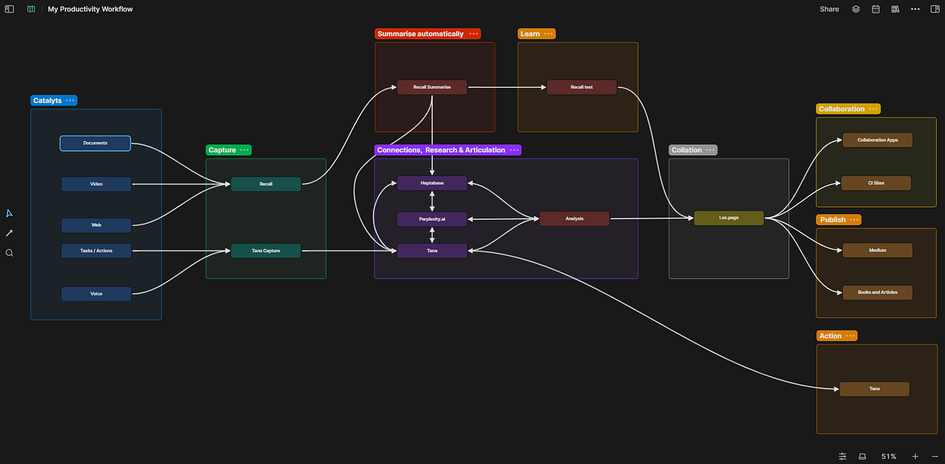 Draw Diagrams for Free using AI — yEd Live | DiagramGPT | Draw.io ...