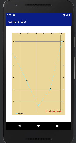 How to create a line chart in an android app ?- Part 1 | by sajith eranda | Medium