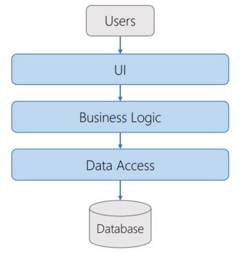 Rabbitmq Implementation In Net Core 7 C By Şafak AkÇa Devopsdev 6312