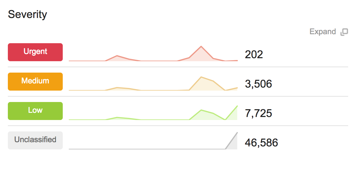 5 Top Cloud Security Compliance Best Practices By Cloudaware Medium