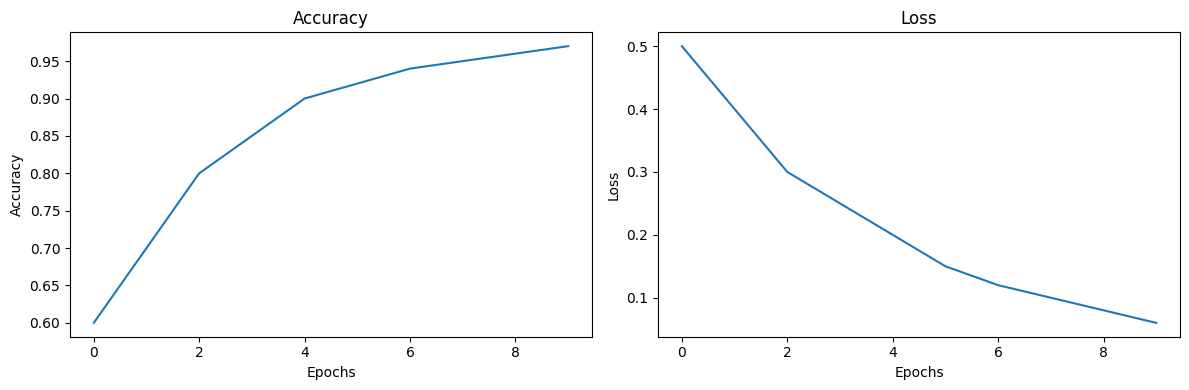 Building Neural Networks with Keras | by Murmuarpan | Nov, 2024 | Medium